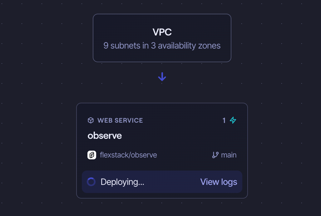 FlexStack – A Developer Platform that Scales