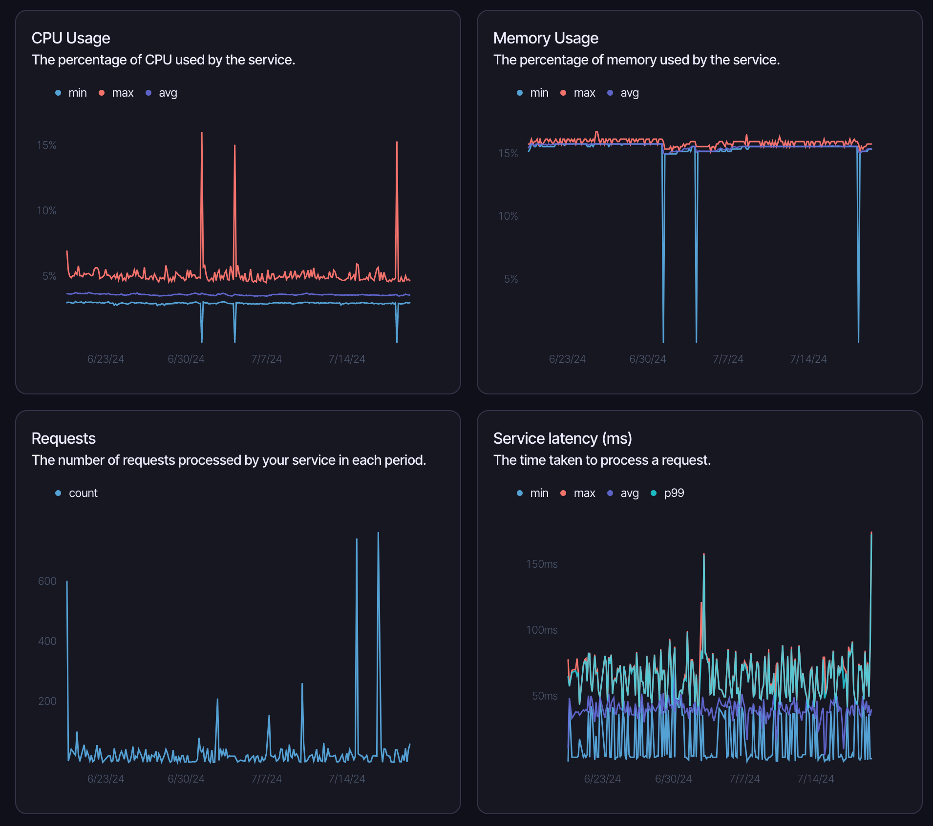 FlexStack – Build and deploy faster on AWS